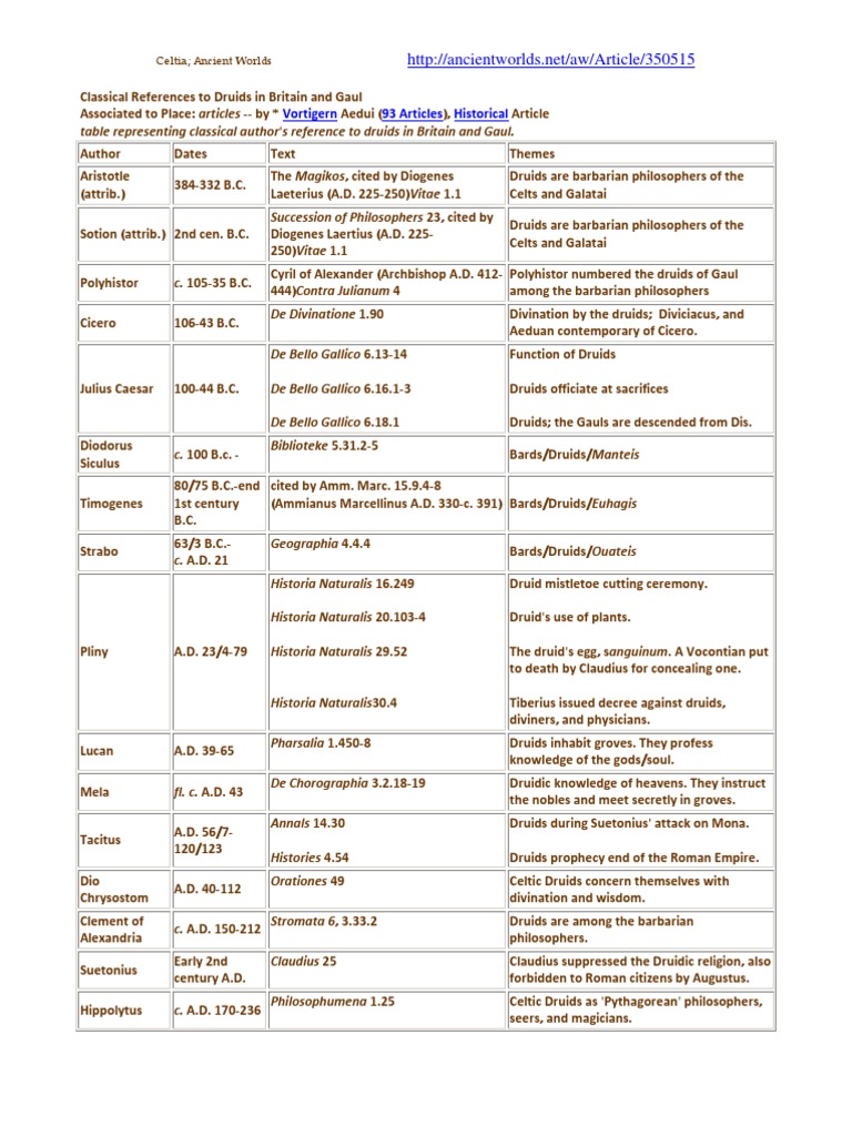 Druids in History | Druid | Classical Antiquity