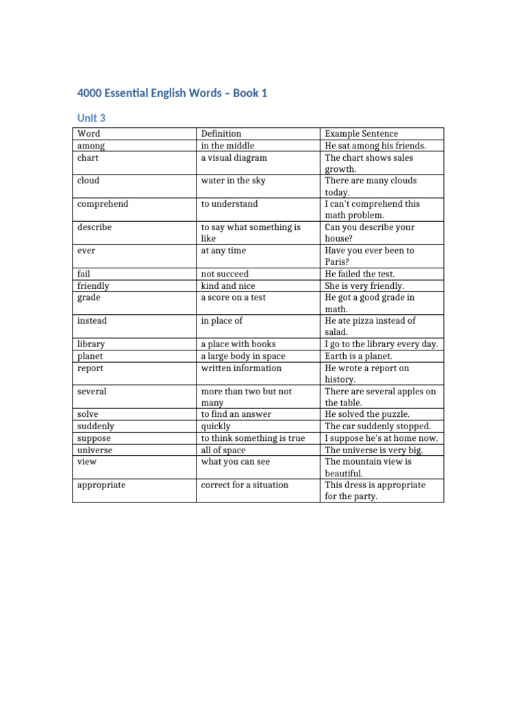 Unit 3 Vocabulary List Overview | PDF