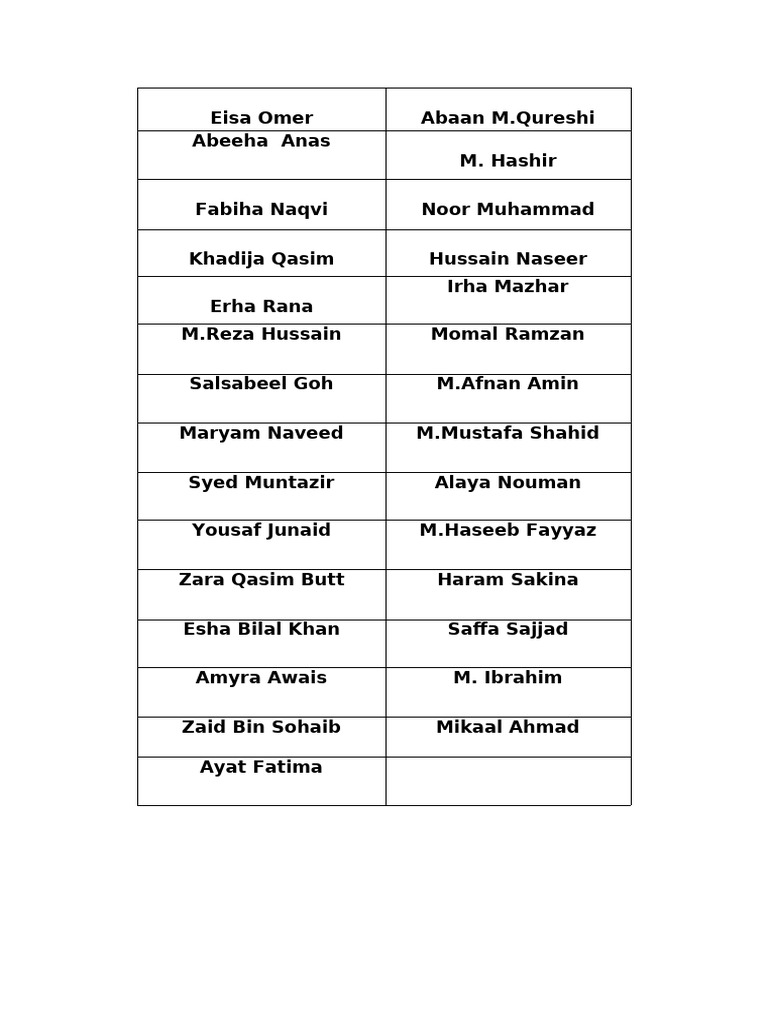 Names Small (1) | PDF