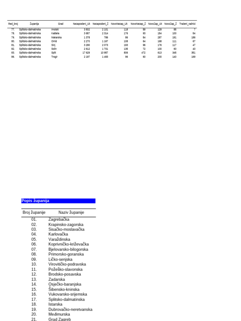 Zadatak 10 Sortiranje I Filtriranje | PDF