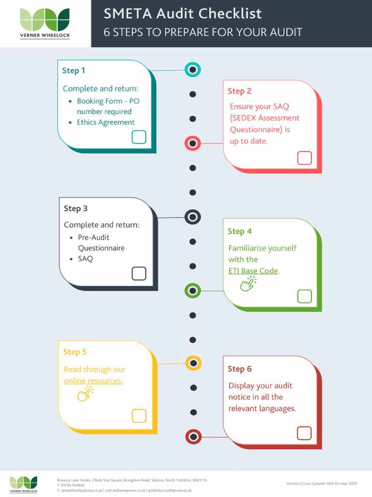 Audit Checklist V2 | PDF