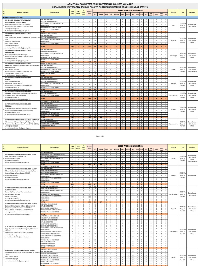Provisional Seat Matrix Diploma To Degree Engineering 20221661166316 ...