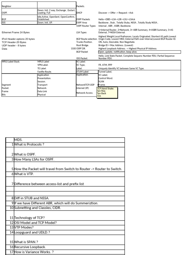 interview Q&A by Hassan | PDF | Networking | Multiprotocol Label Switching