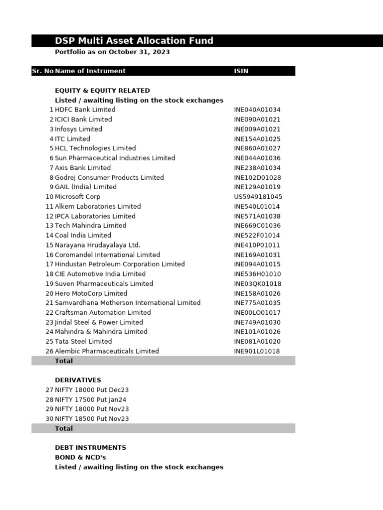 DSP Multi Asset Allocation Fund | PDF | Exchange Traded Fund ...