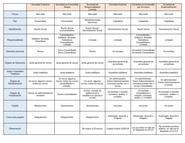 Sociedades Mercantiles | PDF | Jerga corporativa | Corporaciones