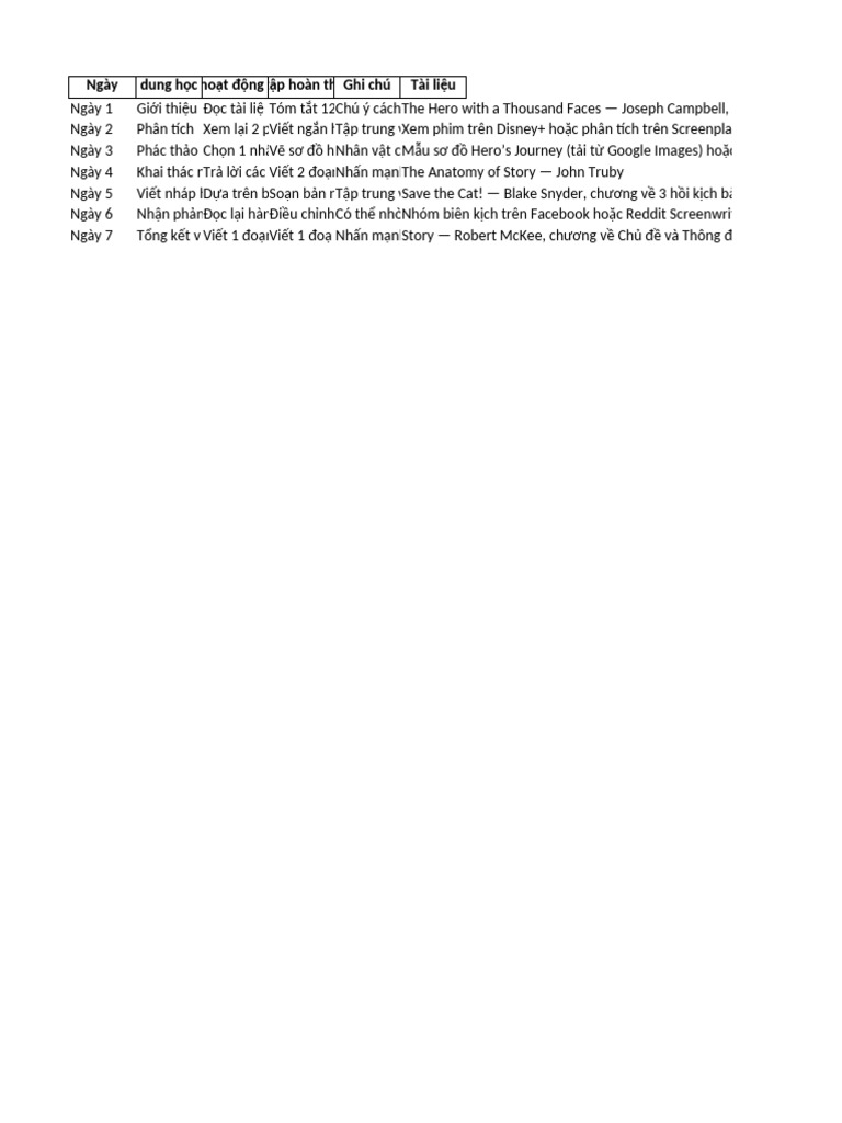 KeHoachHocTap Tuan4 HanhTrinhNhanVat | PDF