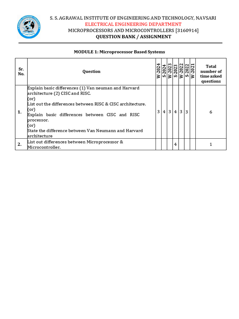 Chapterwiseassignment 3160914 | PDF | Microcontroller | Microprocessor