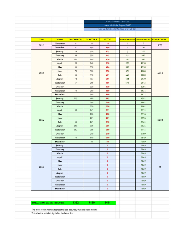 German Embassy Appointment Tracker | PDF