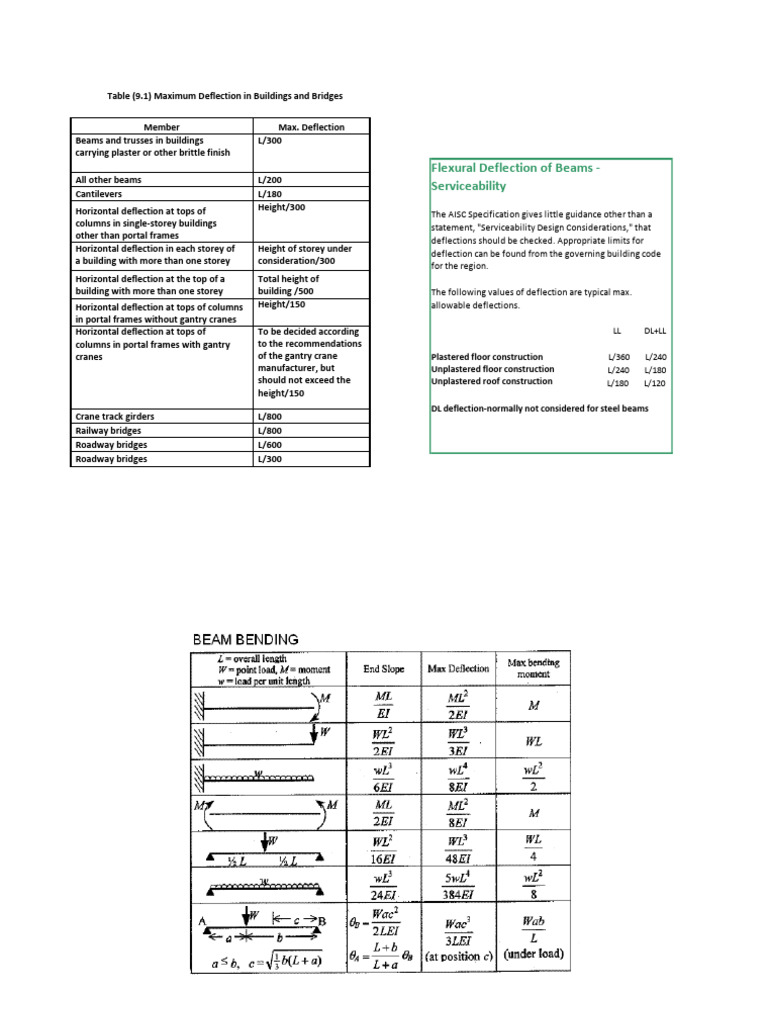 DEFLECTION CHART | PDF