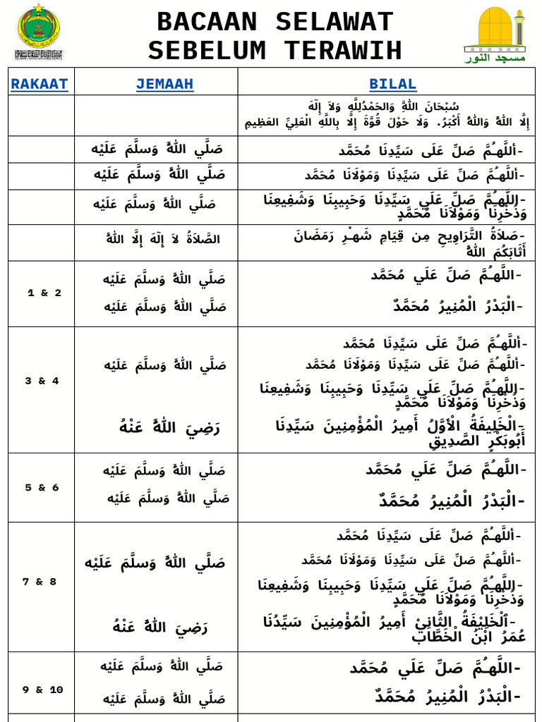 Selawat Terawih Annur | PDF