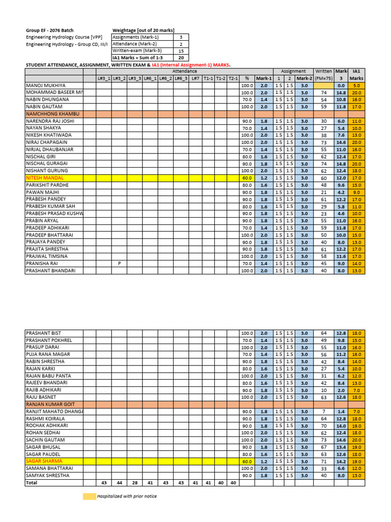 IA1_Marks_EF_Jul2022 | PDF