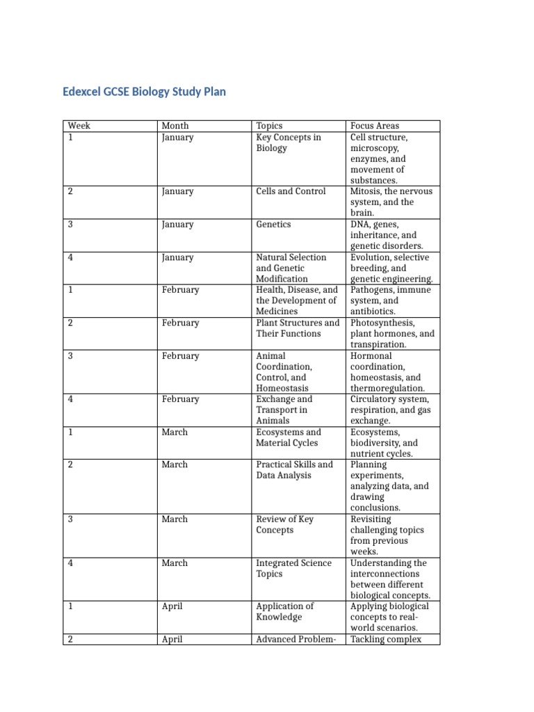 Edexcel GCSE Biology Study Plan | PDF | Biology | Genetics