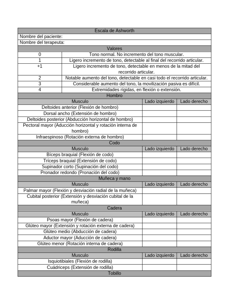 Escala de Ashworth para Evaluación Muscular | PDF | Tobillo | Codo