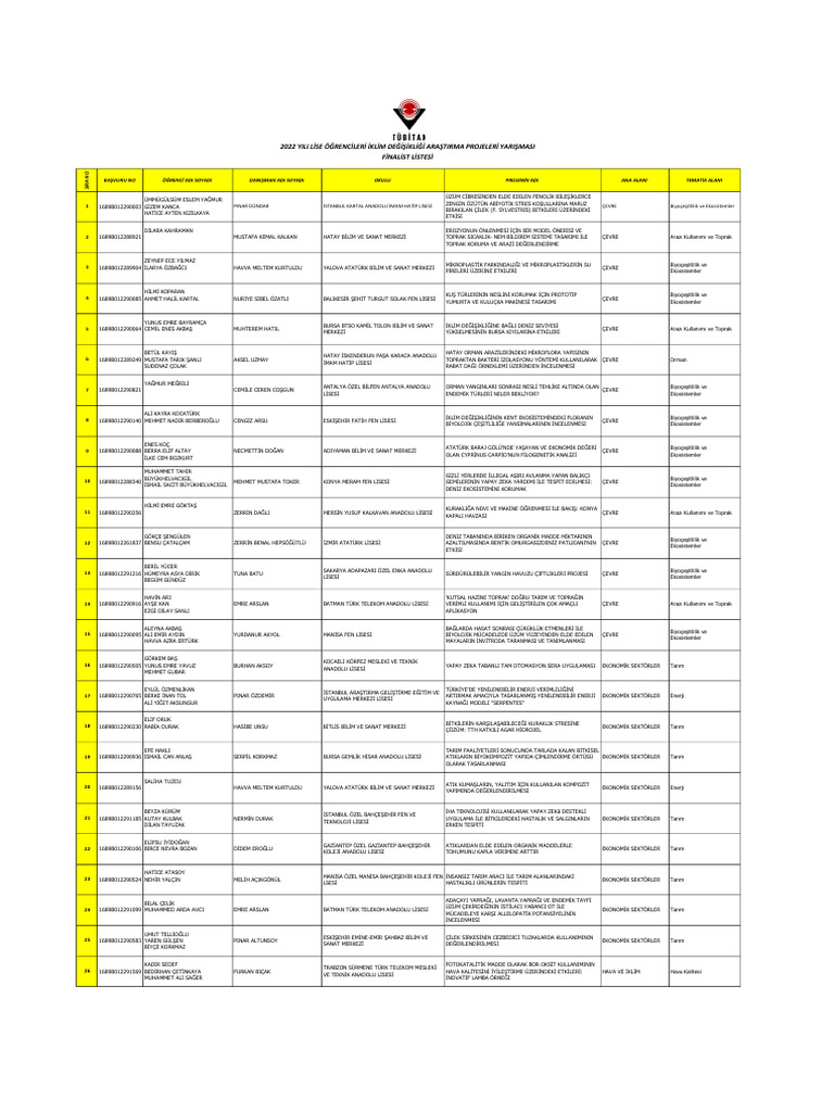 Iklim Finalist 2022 | PDF