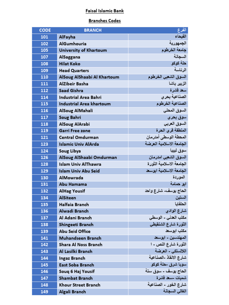 FIB Branches Codes | PDF