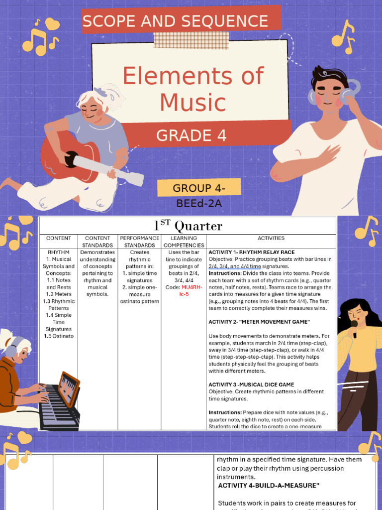 GRADE 4-SCOPE AND SEQUENCE(Q1-Q4) | PDF