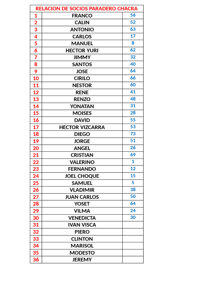 Guia Do Mesomorfo | PDF