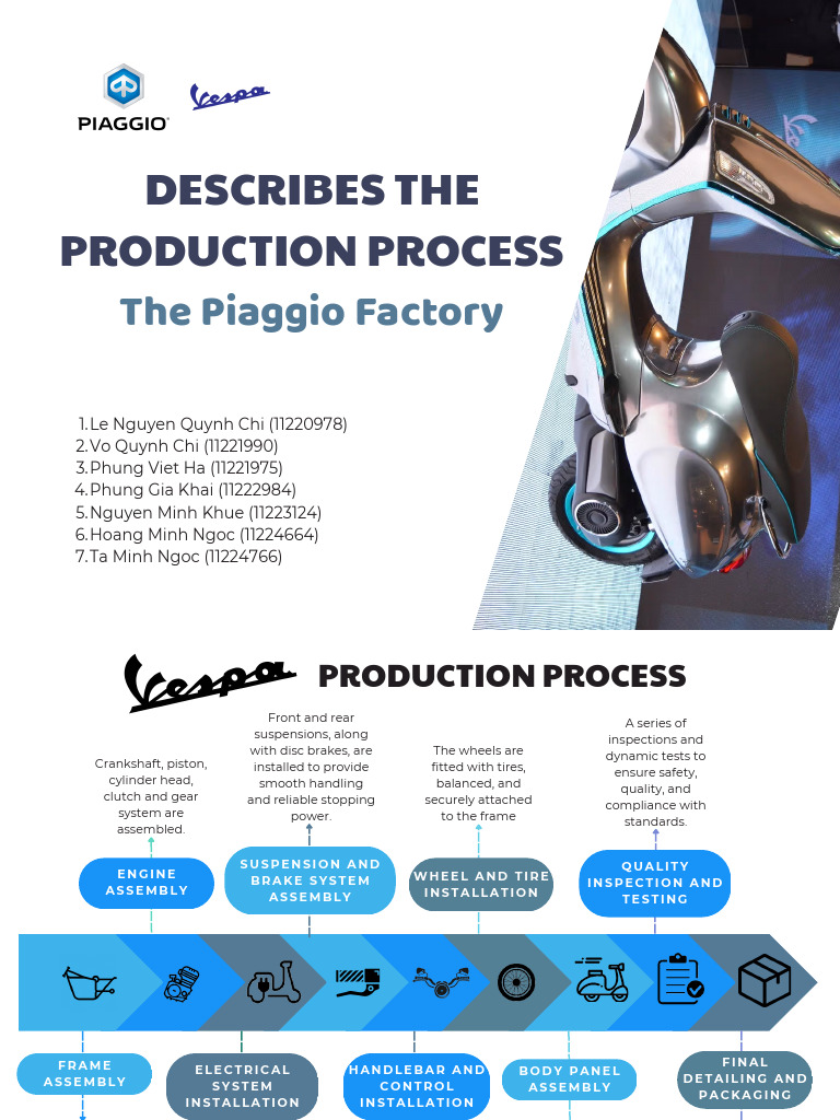PRODUCTION-PROCESS Slide | PDF | Private Transport | Vehicles