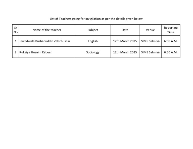 12 Mar 2025 List of Teachers For Invigilation | PDF