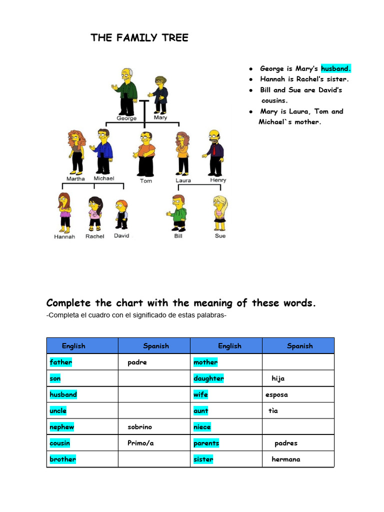 (Template) THE FAMILY TREE Vocabulary | PDF | The Simpsons Episodes ...