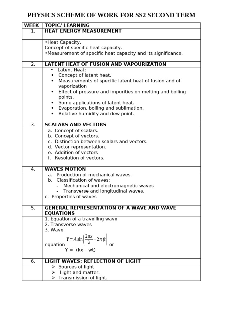 PHYSICS SS2 (2nd Term Scheme of Work) | PDF | Waves | Reflection (Physics)