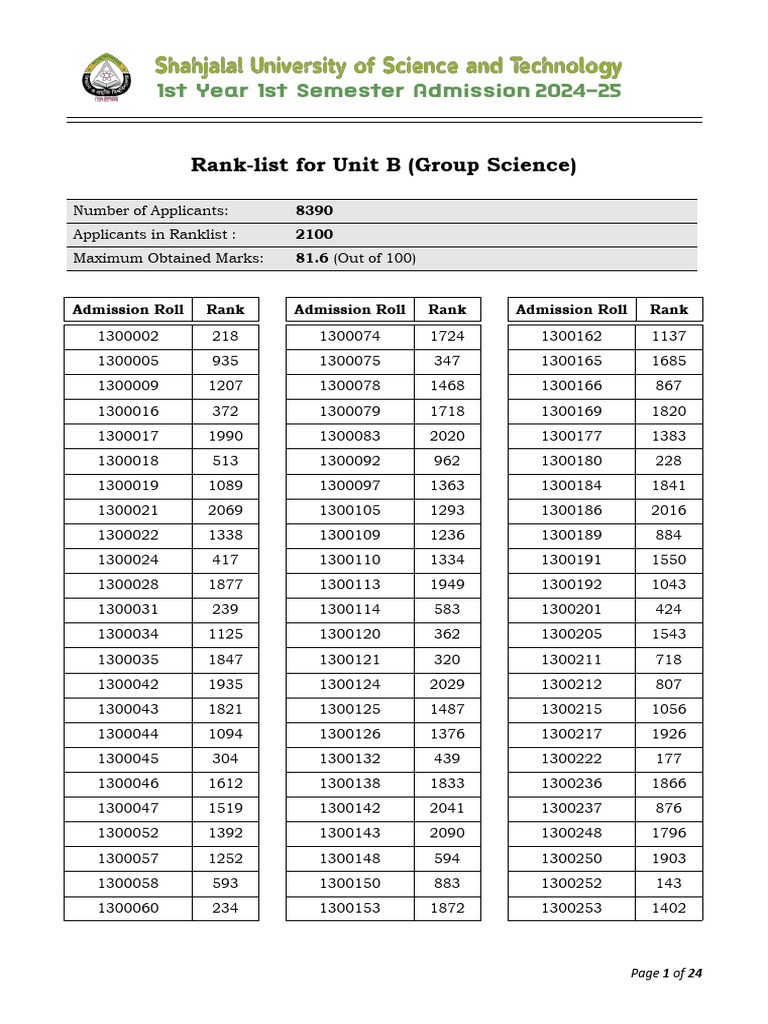 SUST Unit B Science Rank List 2025 | PDF