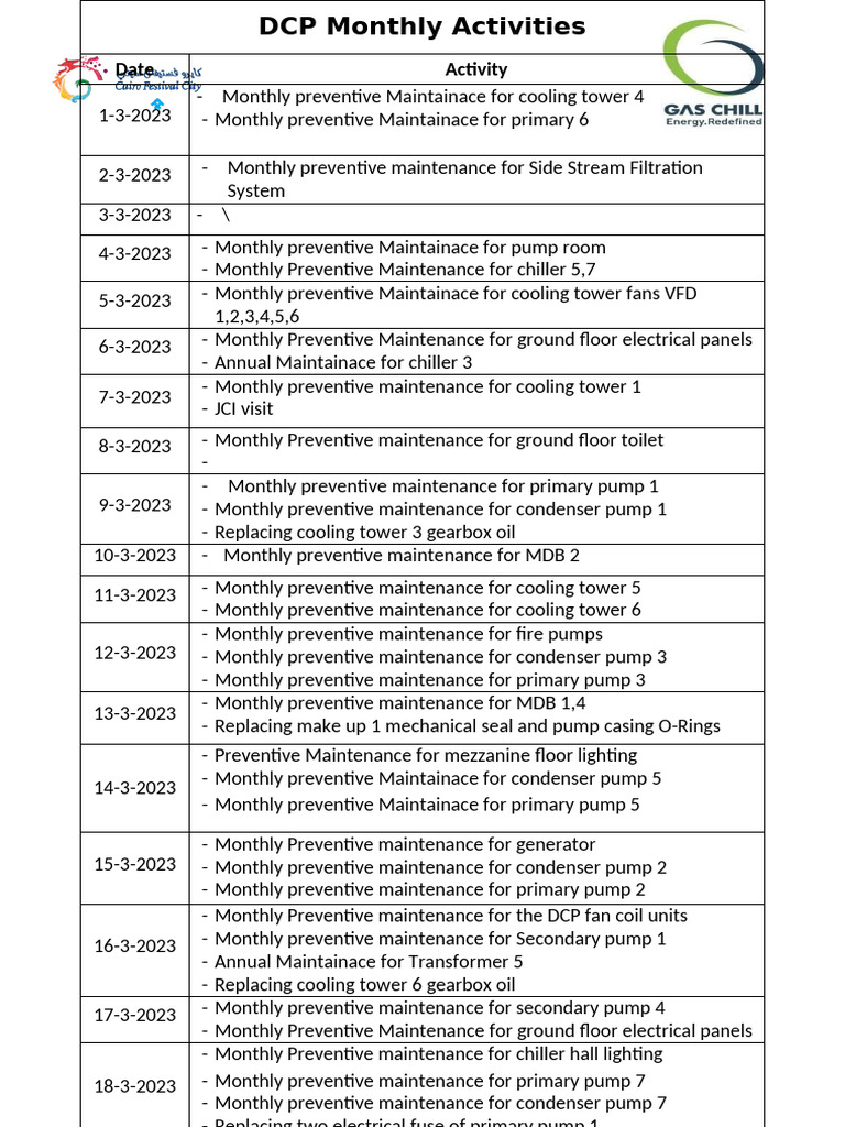 DCP Monthly Maintenance Activities Report | PDF | Capacitor | Temperature