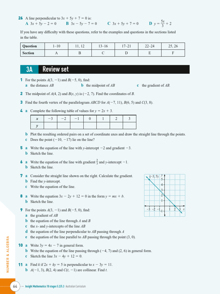 Oxford Insight Mathematics 10-5-25 3 AC For NSW Student Book Obook John Ley Michael Fuller Z Lib ...