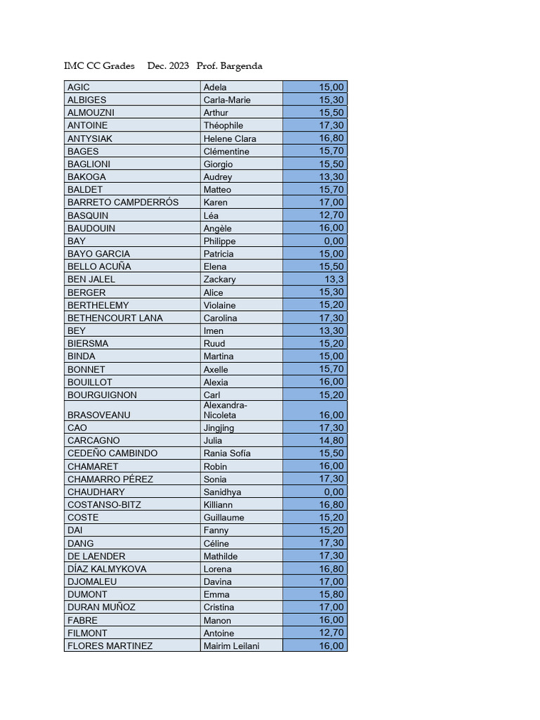 CC Grades IMC DEC 2023 Boostcamp | PDF