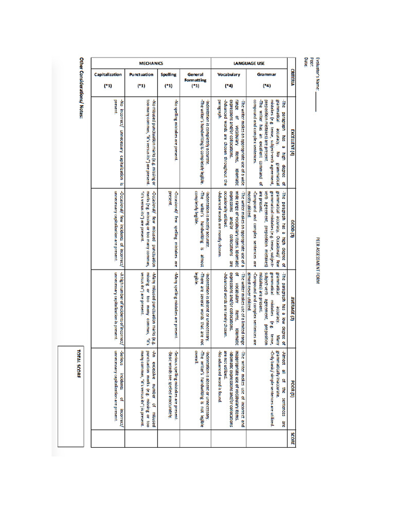 Writing Rubric | PDF