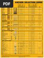 DeWALT vs Hilti Anchors Comparison Chart | PDF | Screw | Structural ...