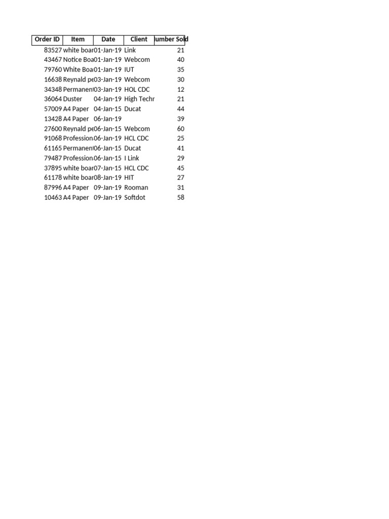 Converted Data | PDF