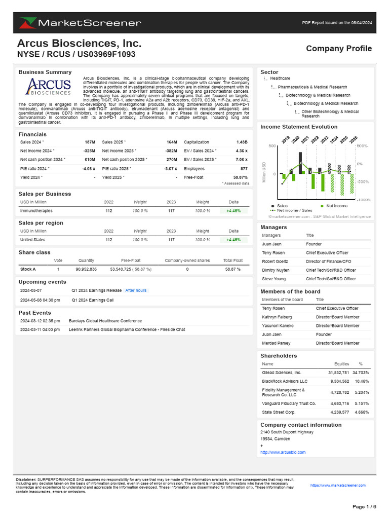 Arcus Biosciences Inc 05 04 2024 | PDF | Valuation (Finance) | Stocks