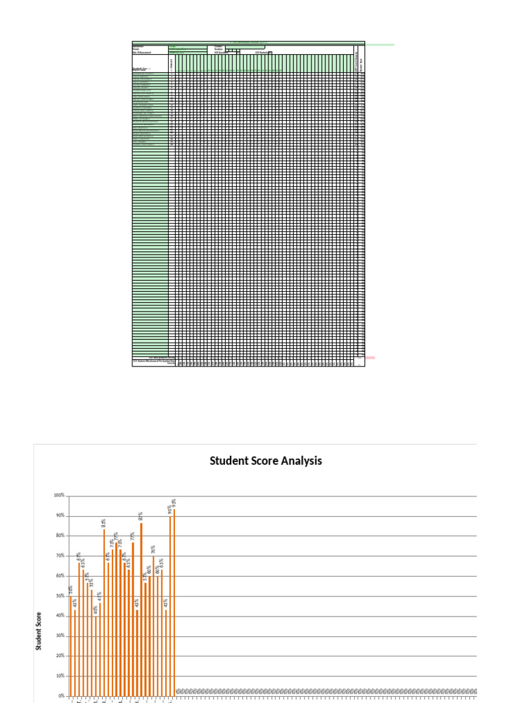 Test Item Analysis MAPEH | PDF