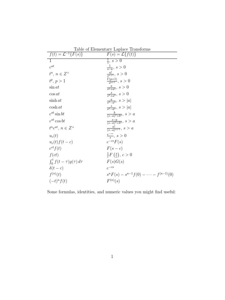 Comprehensive Laplace Transform Formulas | PDF