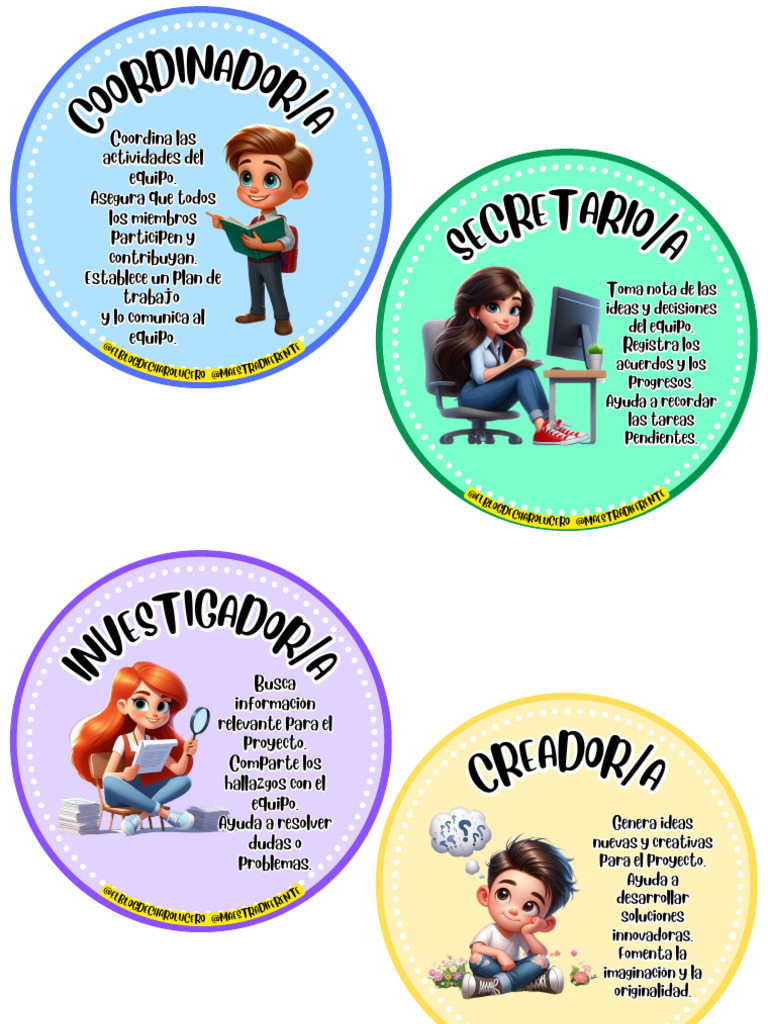 Roles y Funciones para Equipos de Trabajo Cooperat | PDF | Creatividad ...