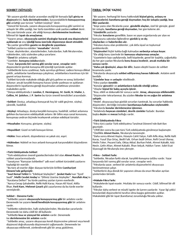 11 Sohbet - Fikra | PDF