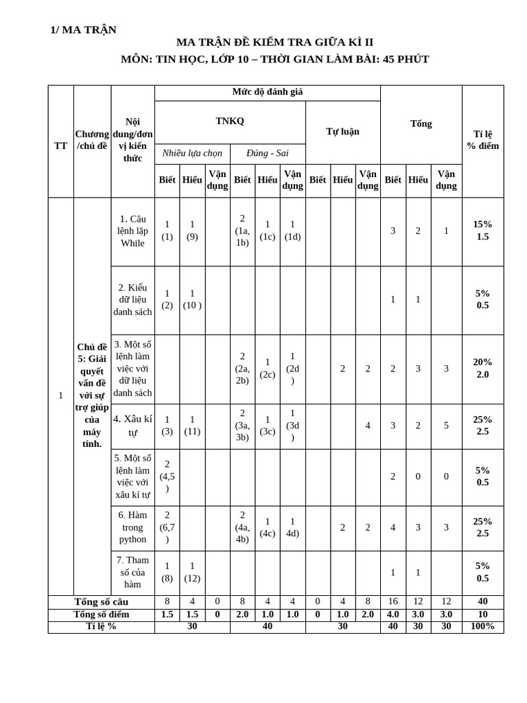 MA TRÂN GK2 - Tin 10. | PDF