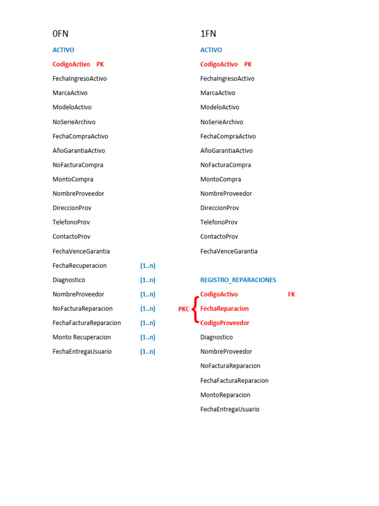 0FN, 1FN, 2FN y 3FN | PDF