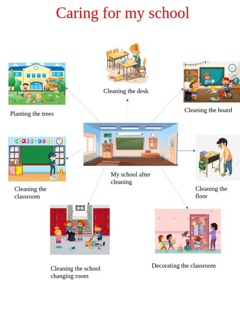 Caring For My School | PDF