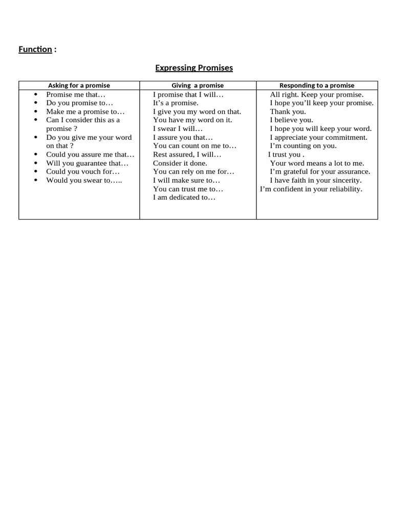 Function PROMISE Lesson | PDF
