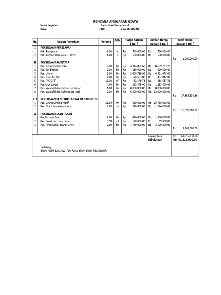 Rencana Anggaran Biaya: Enam Puluh Satu Juta Tiga Ratus Enam Belas Ribu ...