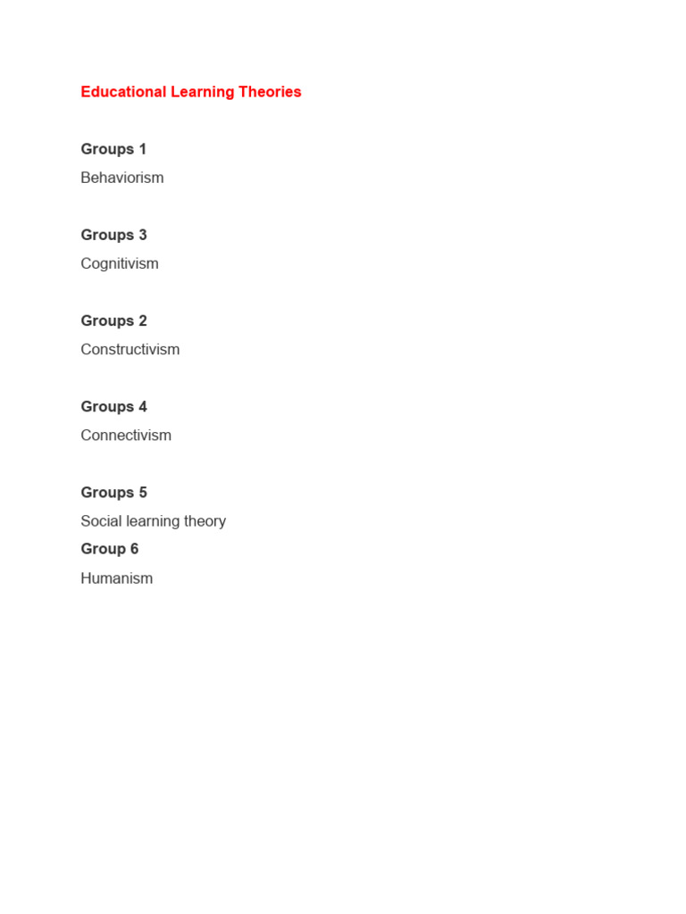 Assignment - Learning Theories | PDF