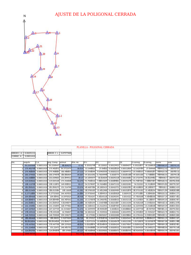 poligonal cerrada | PDF