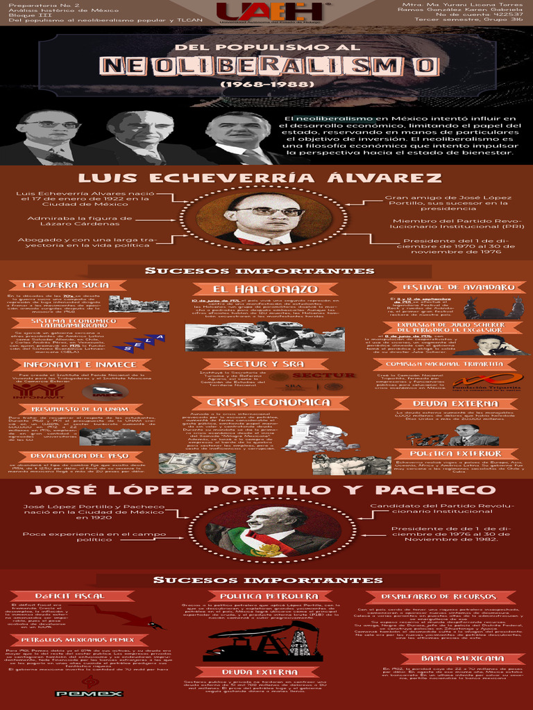 Infografia TLCAN | PDF | Tratado de Libre Comercio Norteamericano | México