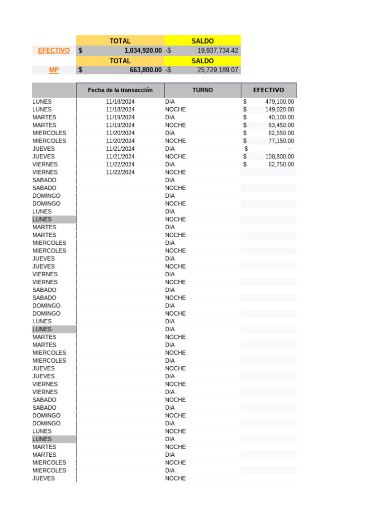 Movimientos de Caja Kiu 2024 | PDF | Panes | Alimentos