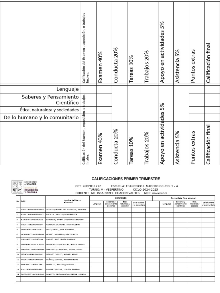 Calificaciones Segundo Trimestre Primer Grado 2024 | PDF