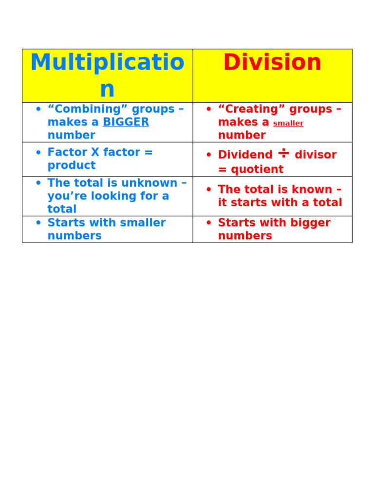 Understanding Multiplication and Division | PDF