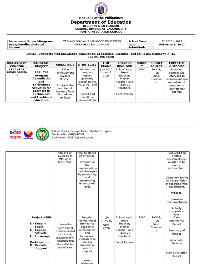 Tle Action Plan Sy 2025-2026 | PDF | Mentorship | Learning