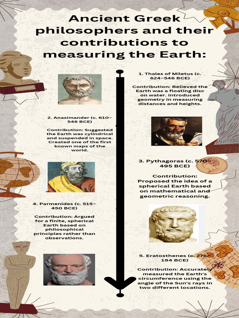 1.-Thales-of-Miletus-c.-624546-BCE-Contribution-Believed-the-Earth-was ...